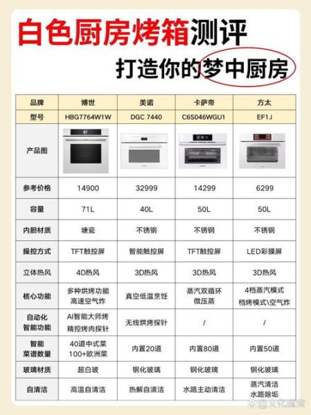 商用烤箱哪个牌子好_如何挑选靠谱品牌-第1张图片-山城妙识