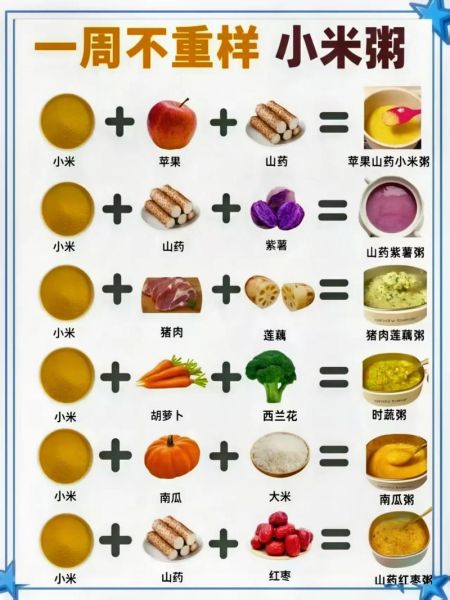 儿童营养早餐粥怎么做_一周不重样食谱-第1张图片-山城妙识