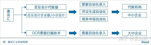 芸豆会计怎么样_芸豆会计多少钱一年-第3张图片-山城妙识 芸豆会计怎么样_芸豆会计多少钱一年-第3张图片-山城妙识