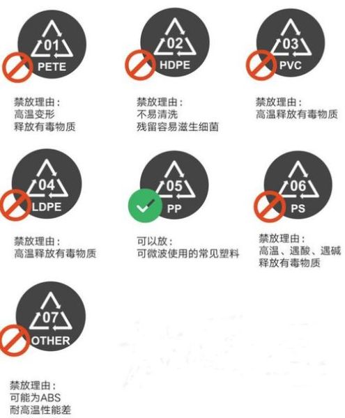 饭盒可以放微波炉加热吗_微波炉加热饭盒安全指南-第2张图片-山城妙识