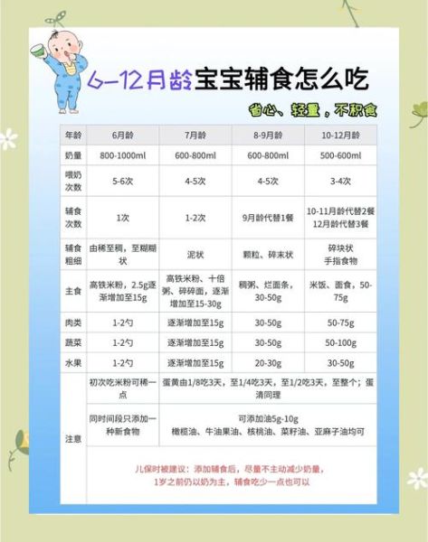 16个月宝宝吃什么辅食_16个月宝宝一天吃几顿-第2张图片-山城妙识