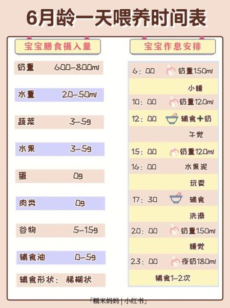 16个月宝宝吃什么辅食_16个月宝宝一天吃几顿-第3张图片-山城妙识