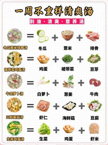 减肥汤十种的做法大全_哪些汤最刮油-第2张图片-山城妙识