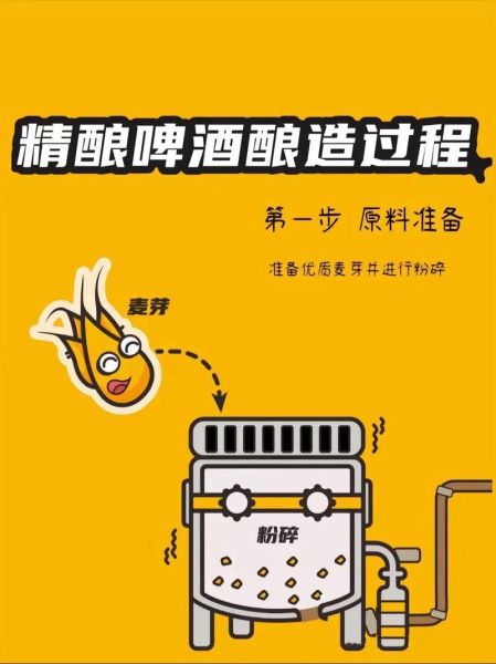 啤酒怎么酿造_家庭啤酒酿造步骤-第2张图片-山城妙识 啤酒怎么酿造_家庭啤酒酿造步骤-第2张图片-山城妙识