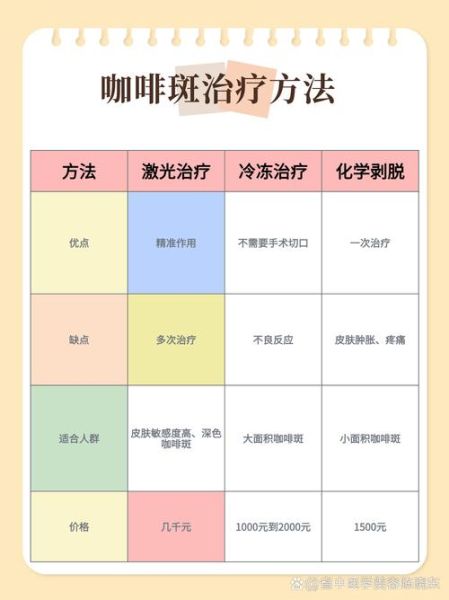 牛奶咖啡斑怎么治疗_会自己消失吗-第3张图片-山城妙识 牛奶咖啡斑怎么治疗_会自己消失吗-第3张图片-山城妙识