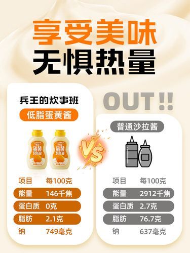 蛋黄酱和千岛酱的区别_哪个热量更高-第1张图片-山城妙识