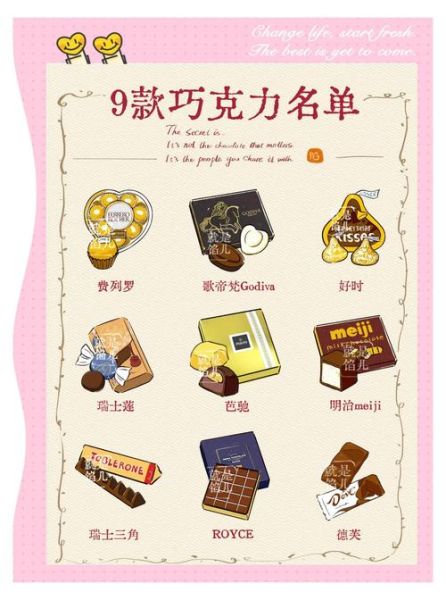 世界上最好的巧克力品牌是哪个_顶级巧克力排行榜-第2张图片-山城妙识