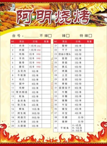烧烤都有些什么吃的_烧烤菜单大全-第2张图片-山城妙识