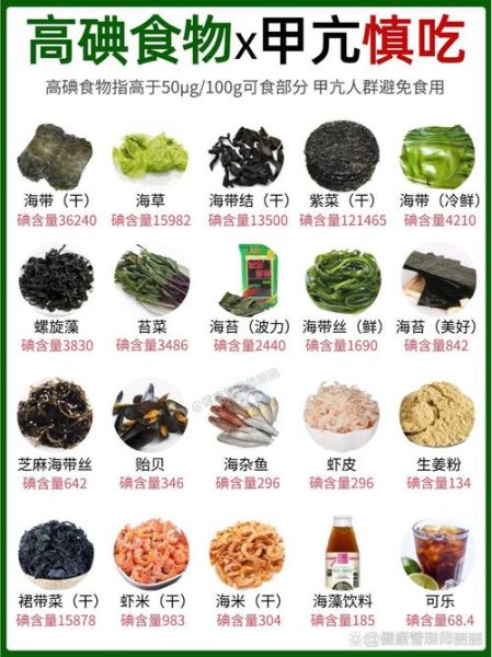 补碘的食物有哪些_缺碘吃什么最快-第1张图片-山城妙识