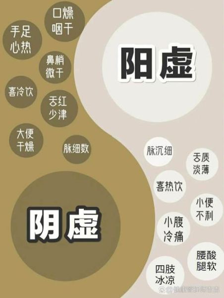 做一半软了是阴虚还是阳虚_怎么判断体质-第1张图片-山城妙识