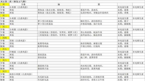 病人清淡饮食菜谱_适合术后恢复的清淡食谱-第1张图片-山城妙识