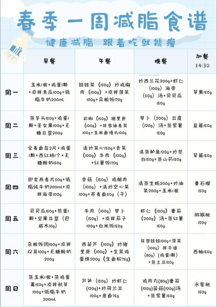 减肥食谱大全一周_如何安排三餐-第2张图片-山城妙识 减肥食谱大全一周_如何安排三餐-第2张图片-山城妙识