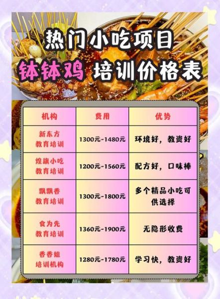 钵钵鸡加盟多少钱_钵钵鸡加盟流程-第3张图片-山城妙识