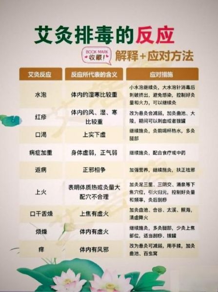 艾灸的副作用有哪些_艾灸禁忌人群-第3张图片-山城妙识