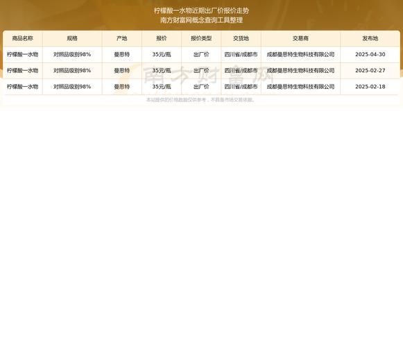 柠檬酸价格_多少钱一吨-第3张图片-山城妙识 柠檬酸价格_多少钱一吨-第3张图片-山城妙识