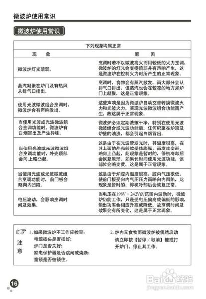 格兰仕微波炉说明书下载_说明书PDF哪里找-第2张图片-山城妙识