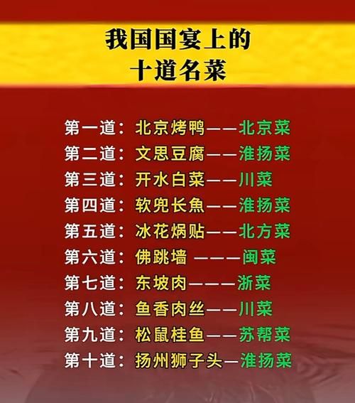 国宴菜单菜名有哪些_国宴菜名背后的文化故事-第1张图片-山城妙识 国宴菜单菜名有哪些_国宴菜名背后的文化故事-第1张图片-山城妙识