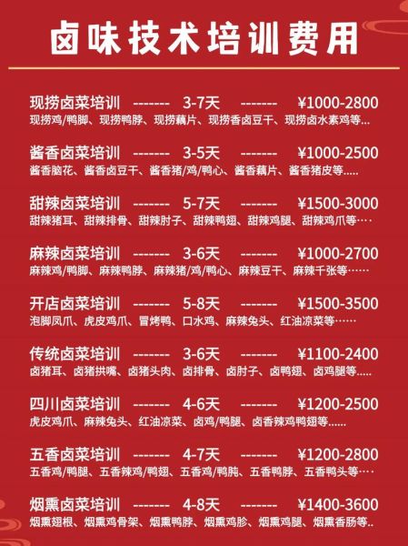 卤味培训多少钱_卤味培训哪家好-第3张图片-山城妙识