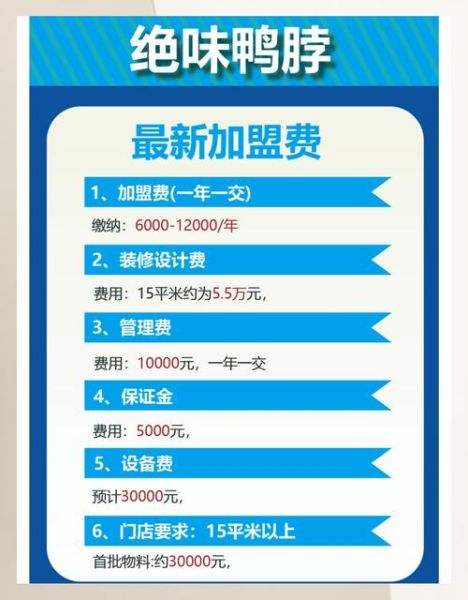 绝味加盟费多少钱_绝味鸭脖加盟条件-第1张图片-山城妙识