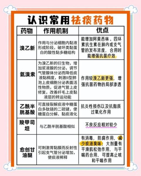 什么化痰止咳效果最好_如何快速止咳化痰-第2张图片-山城妙识 什么化痰止咳效果最好_如何快速止咳化痰-第2张图片-山城妙识