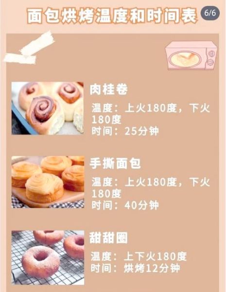 电烤箱烤面包温度和时间_电烤箱烤面包怎么做-第1张图片-山城妙识