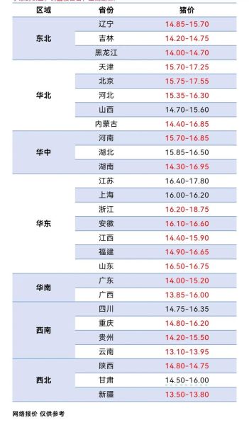 今日猪肉价格多少钱一斤_猪肉价格走势还会涨吗-第3张图片-山城妙识 今日猪肉价格多少钱一斤_猪肉价格走势还会涨吗-第3张图片-山城妙识