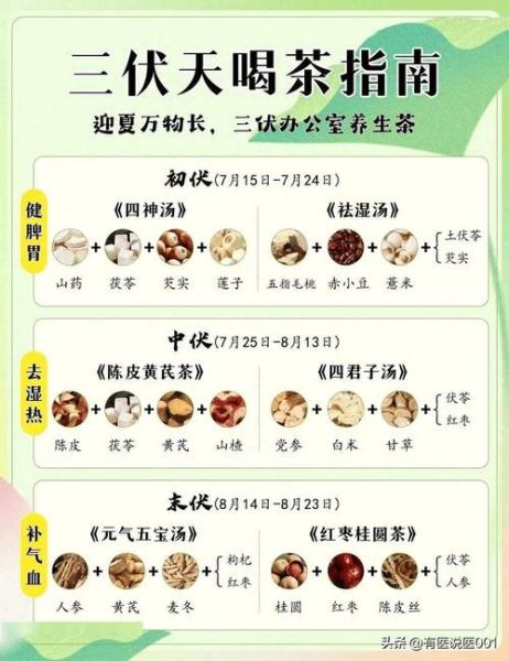 中药养生茶配方大全_适合长期喝的有哪些-第2张图片-山城妙识 中药养生茶配方大全_适合长期喝的有哪些-第2张图片-山城妙识