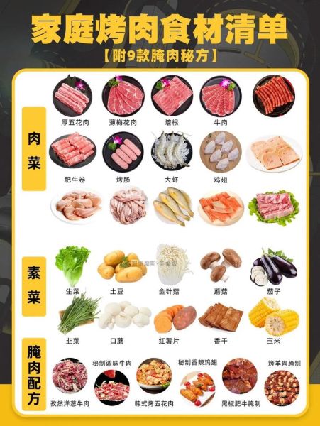 20人烧烤材料清单_烧烤需要准备什么-第3张图片-山城妙识 20人烧烤材料清单_烧烤需要准备什么-第3张图片-山城妙识