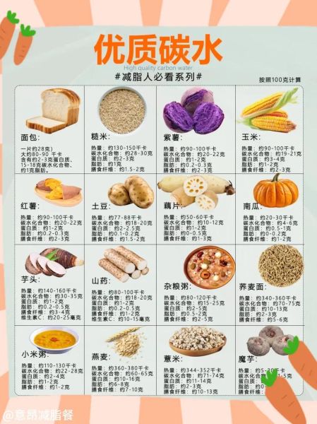 吃什么食物减肥_吃什么食物增肌-第1张图片-山城妙识