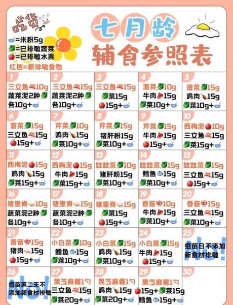 7个月宝宝辅食吃多少合适_一天吃几顿-第3张图片-山城妙识