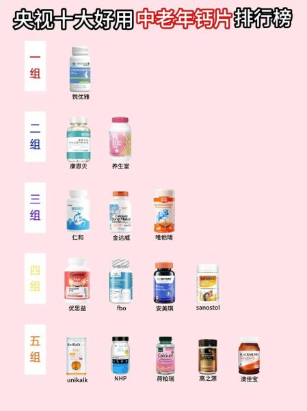 中老年吃什么补钙最好_如何科学补钙-第3张图片-山城妙识