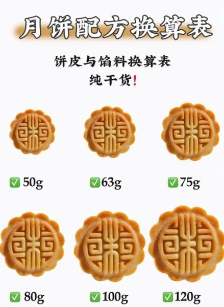 无糖月饼皮怎么做_无糖月饼皮配方比例-第2张图片-山城妙识 无糖月饼皮怎么做_无糖月饼皮配方比例-第2张图片-山城妙识