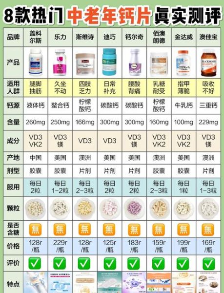 中老年吃什么补钙最好_如何科学补钙-第1张图片-山城妙识