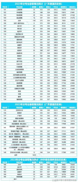 广东财经大学怎么样_广东财经大学录取分数线-第2张图片-山城妙识 广东财经大学怎么样_广东财经大学录取分数线-第2张图片-山城妙识