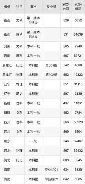 广东财经大学怎么样_广东财经大学录取分数线-第3张图片-山城妙识 广东财经大学怎么样_广东财经大学录取分数线-第3张图片-山城妙识