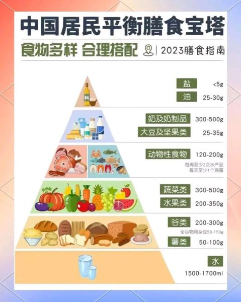 健康饮食的方法_如何科学搭配一日三餐-第2张图片-山城妙识 健康饮食的方法_如何科学搭配一日三餐-第2张图片-山城妙识