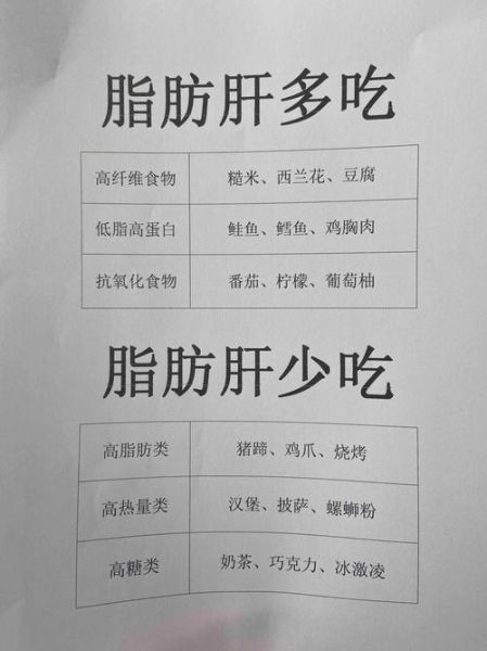 脂肪肝饮食要注意什么_脂肪肝饮食禁忌有哪些-第2张图片-山城妙识