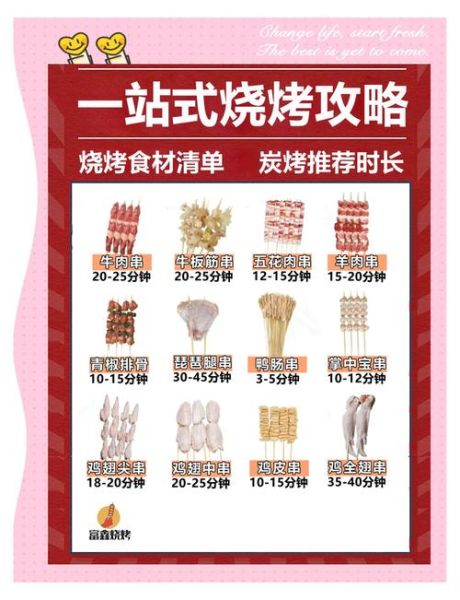 家庭烤肉需要准备什么_烤肉必备食材清单-第3张图片-山城妙识