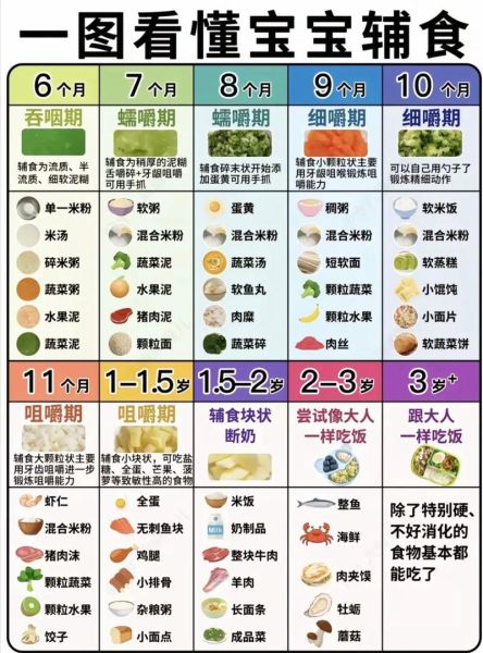 六个月婴儿辅食吃什么_辅食添加顺序-第1张图片-山城妙识