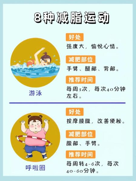 如何快速减肥_最有效的运动有哪些-第3张图片-山城妙识 如何快速减肥_最有效的运动有哪些-第3张图片-山城妙识