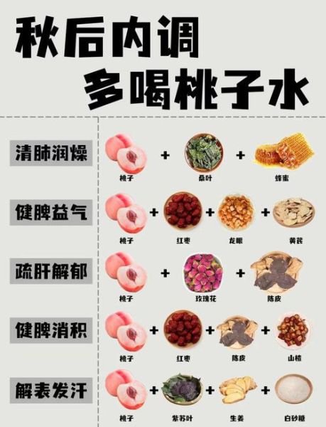 桃子煮熟的功效与作用_桃子煮熟后还有营养吗-第2张图片-山城妙识