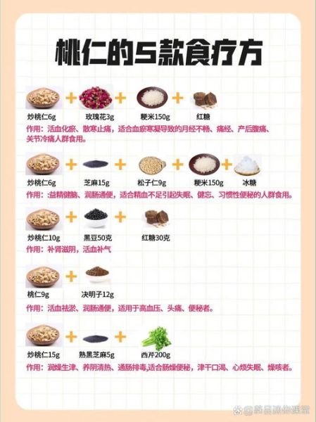 桃仁可以吃吗_桃仁的正确吃法与禁忌-第1张图片-山城妙识