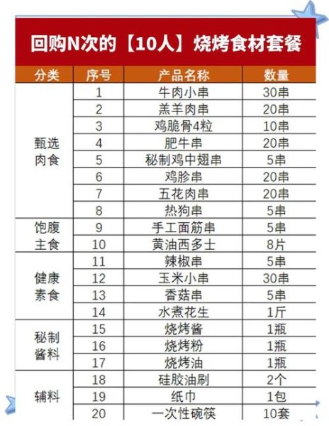 烤肉需要哪些食材_家庭烤肉必备清单-第2张图片-山城妙识 烤肉需要哪些食材_家庭烤肉必备清单-第2张图片-山城妙识