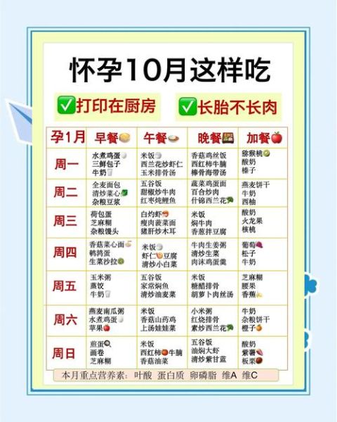 怀孕初期吃什么好_怀孕初期食谱明细表-第2张图片-山城妙识 怀孕初期吃什么好_怀孕初期食谱明细表-第2张图片-山城妙识