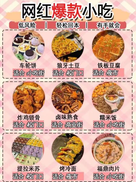 2020年最火路边摊小吃有哪些_摆摊卖什么最赚钱-第1张图片-山城妙识 2020年最火路边摊小吃有哪些_摆摊卖什么最赚钱-第1张图片-山城妙识