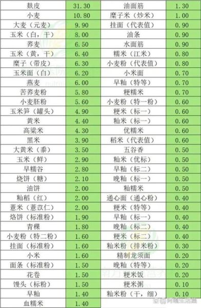 粗纤维食物排行榜_哪些食物纤维最高-第2张图片-山城妙识 粗纤维食物排行榜_哪些食物纤维最高-第2张图片-山城妙识