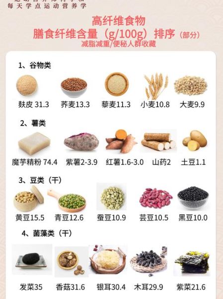 粗纤维食物排行榜_哪些食物纤维最高-第1张图片-山城妙识 粗纤维食物排行榜_哪些食物纤维最高-第1张图片-山城妙识