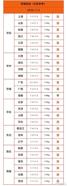 今日猪肉价格多少钱一斤_猪肉行情价还会涨吗-第1张图片-山城妙识 今日猪肉价格多少钱一斤_猪肉行情价还会涨吗-第1张图片-山城妙识