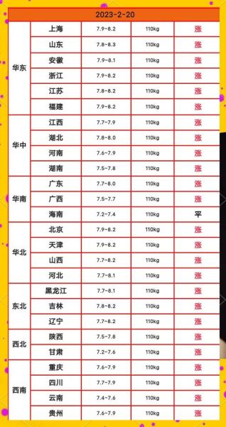 今日猪肉价格多少钱一斤_猪肉行情价还会涨吗-第3张图片-山城妙识 今日猪肉价格多少钱一斤_猪肉行情价还会涨吗-第3张图片-山城妙识