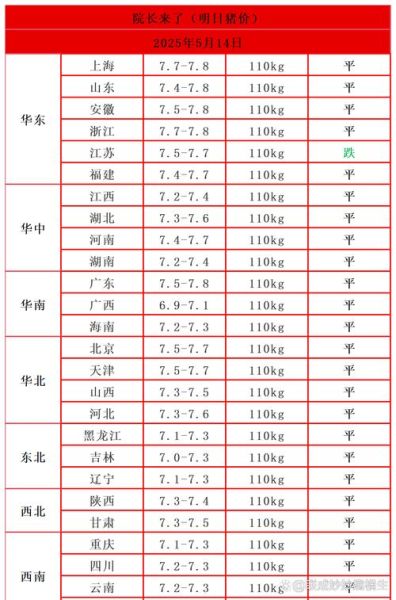 今日猪肉价格多少钱一斤_猪肉行情价还会涨吗-第2张图片-山城妙识 今日猪肉价格多少钱一斤_猪肉行情价还会涨吗-第2张图片-山城妙识